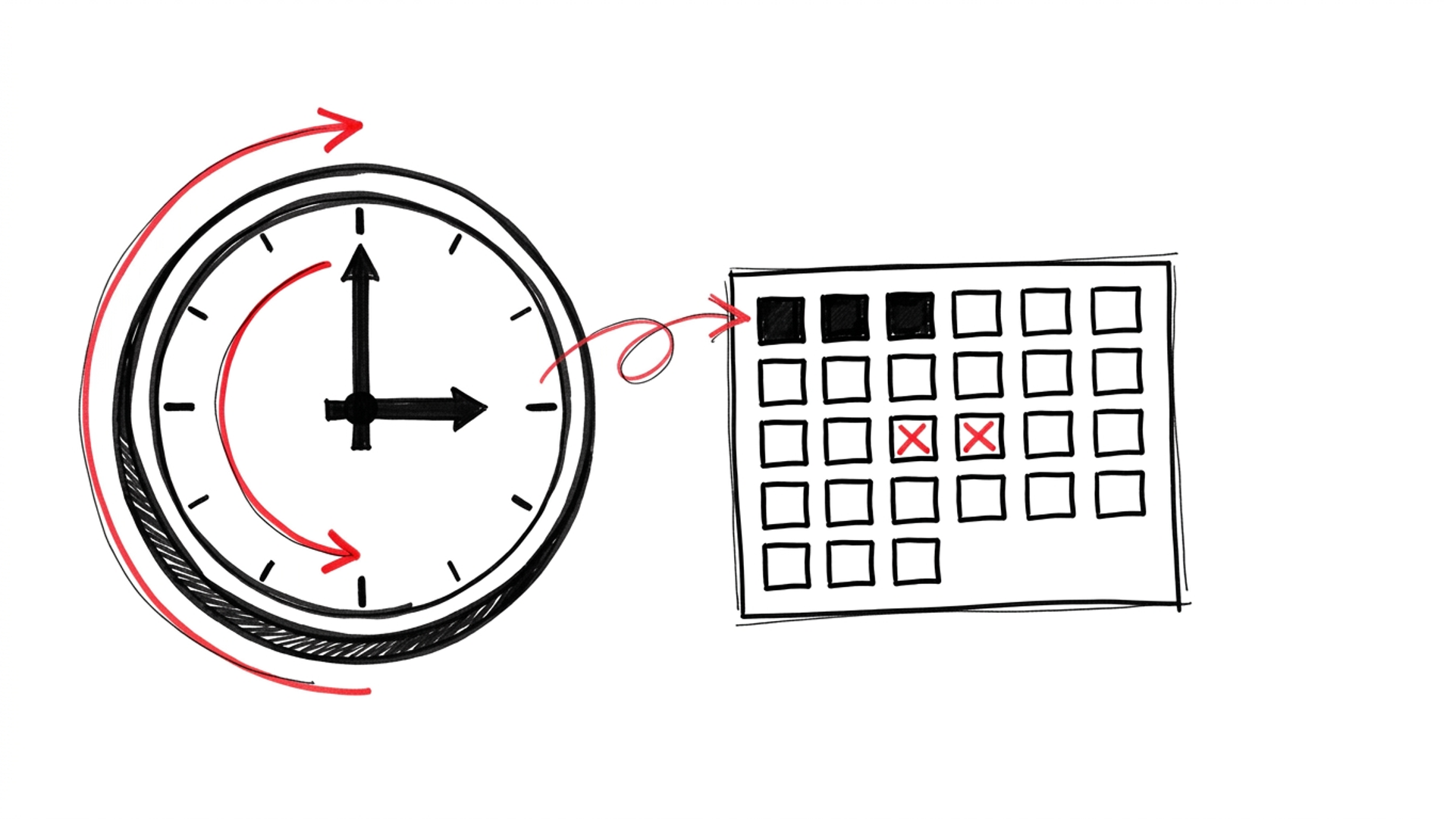 Time is the Forcing Function | LEANSpark Blog
